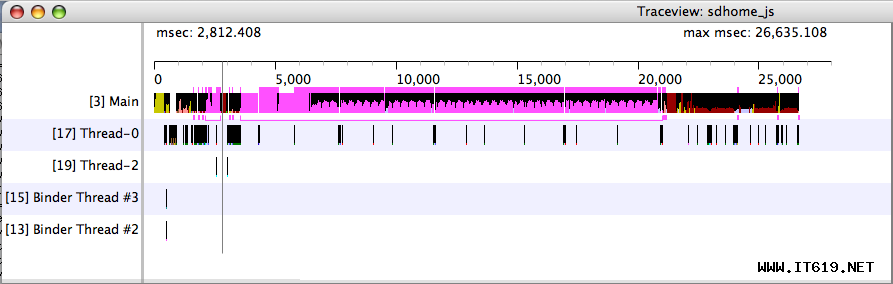 剖析Android Traceview效率检视工具- IT开发者百科 - Powered by IT619.NET!
