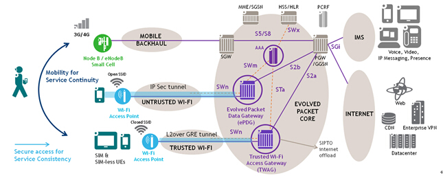 当VoLTE遇上VoWiFi...- IT开发者百科 - Powered by IT619.NET!