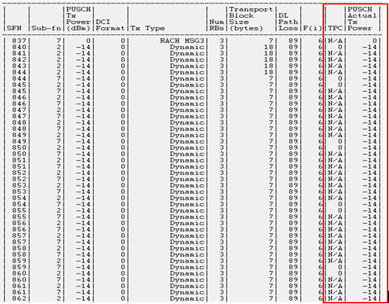 上行链路干扰导致VoLTE呼叫成功率低- IT开发者百科 - Powered by IT619.NET!