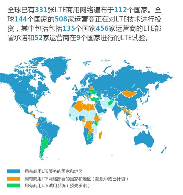 一组图看懂：TD-LTE与FDD-LTE的不同- IT开发者百科 - Powered by IT619.NET!