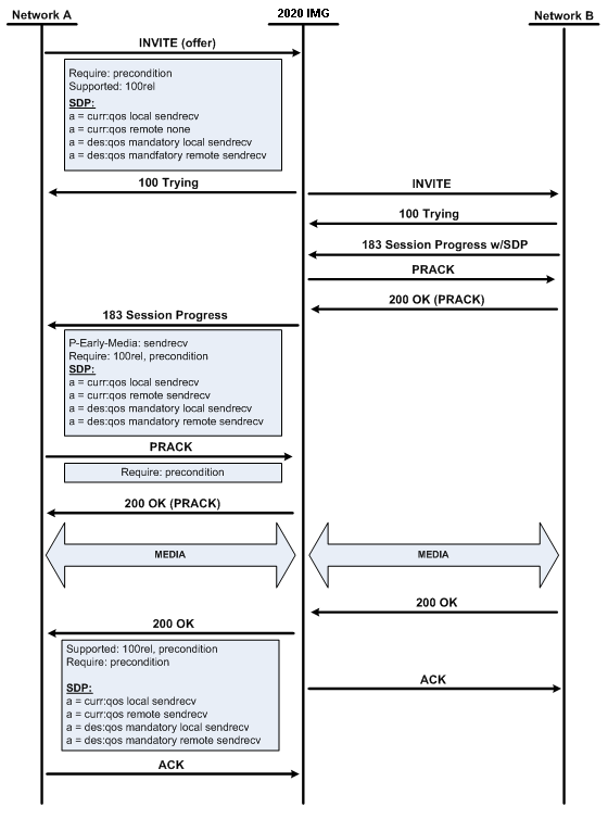 Precondition and P-Early-Media Header Support- IT开发者百科 - Powered by ...