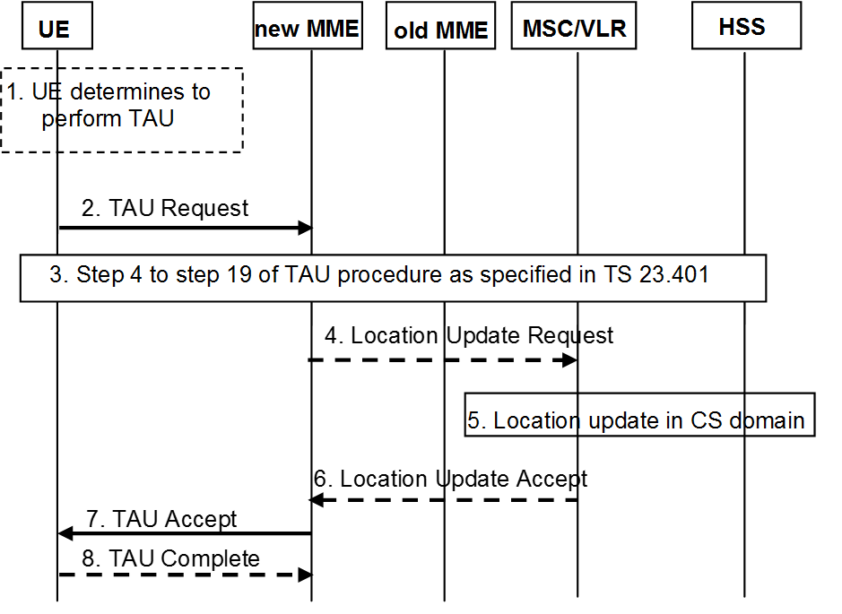 SGs接口基本概念介绍- IT开发者百科 - Powered by IT619.NET!