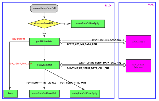 IMS Registration- IT开发者百科 - Powered by IT619.NET!