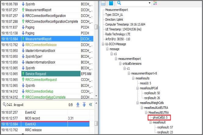 VoLTE优化实战手册(4.1 RF优化-覆盖问题)- IT开发者百科 - Powered by IT619.NET!