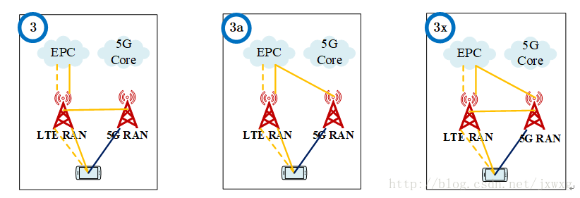3GPP 5G 架构演进- IT开发者百科 - Powered by IT619.NET!