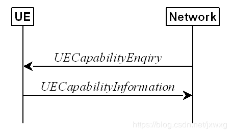 NR UE Capability UE能力查询、上报- IT开发者百科 - Powered by IT619.NET!