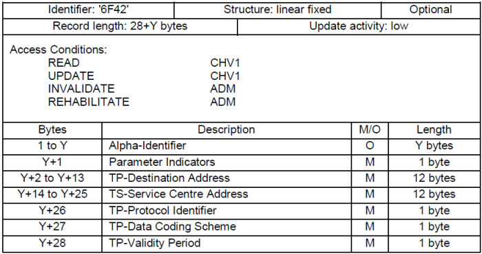 GSM11.11 SIM卡文件系统- IT开发者百科 - Powered by IT619.NET!