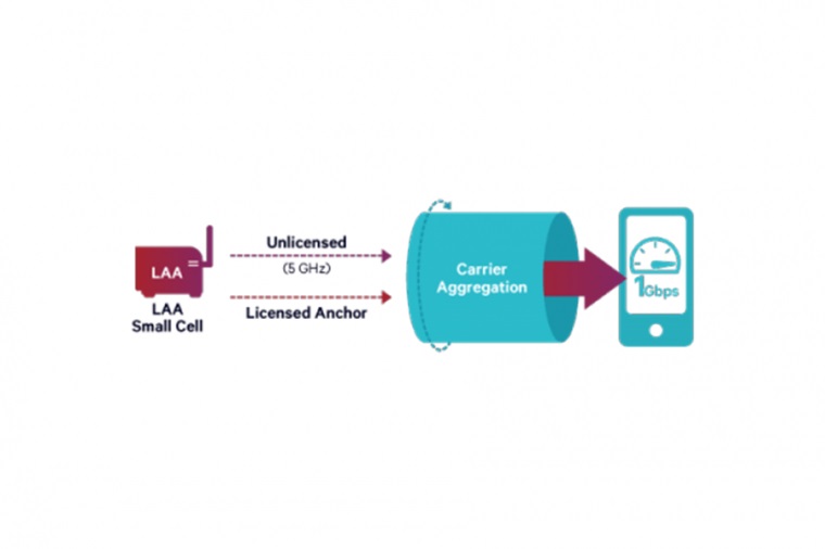 LAA 是什么- IT开发者百科 - Powered by IT619.NET!